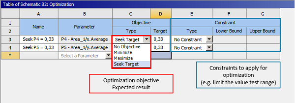 Speos Direct Optimization with Ansys DesignXplorer
