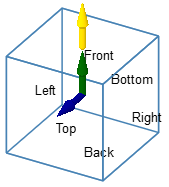 Creating an Immersive Sensor