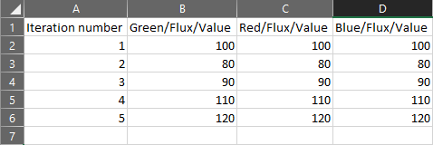 Understanding Optimization Parameters