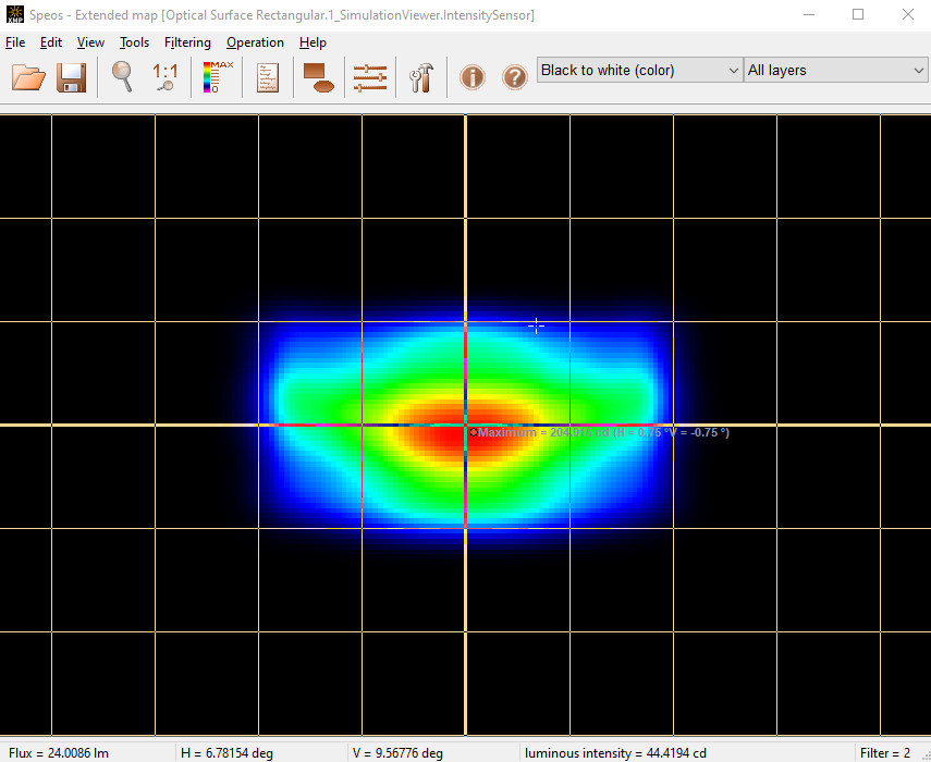 Understanding Display Properties