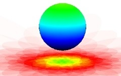 Deterministic Calculation Properties with Photon Map