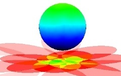 Deterministic Calculation Properties with Photon Map