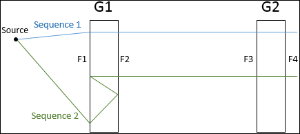 Stray Light Analysis Overview