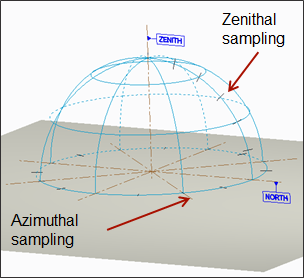 Understanding the MODTRAN Source Parameters