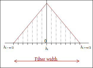 Understanding the MODTRAN Source Parameters