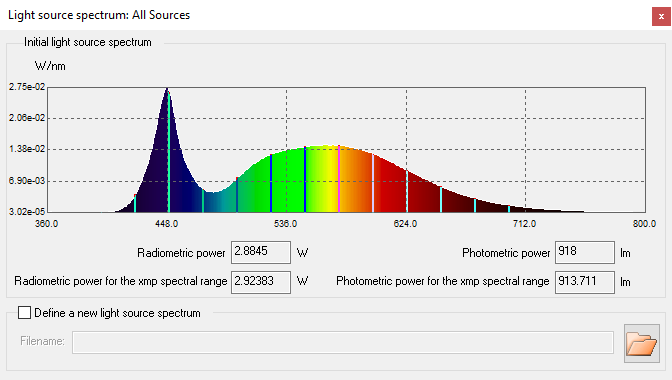 Defining a New Light Source Spectrum