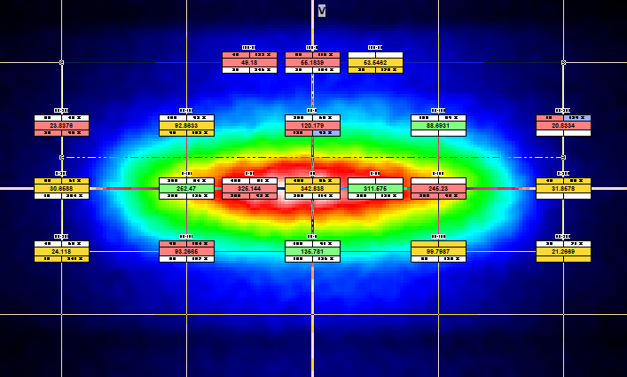 Understanding the Regulation Report
