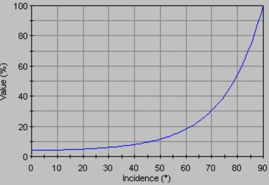 Example of Polarizers