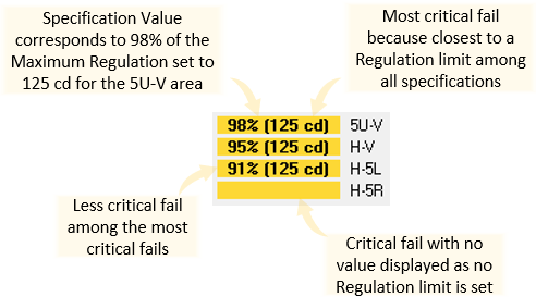Understanding the Regulation Report