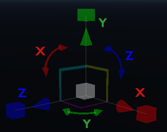 Positioning, Rotating and Scaling an Object