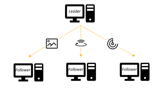 Multi-GPU and Multi-Machine Simulation