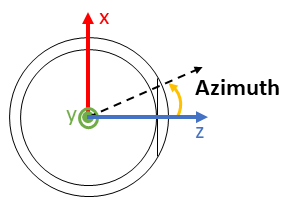 Firing Sequence File
