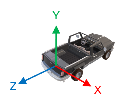 AVX Axis System and Reference Point