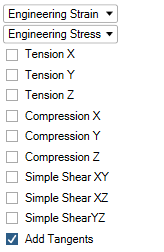 1.3. Stress-Strain Charts