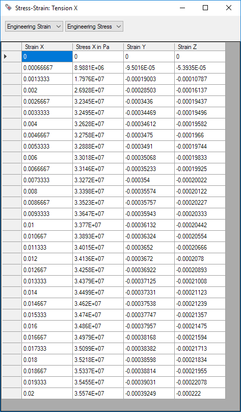 1.2. Nonlinear Material Results