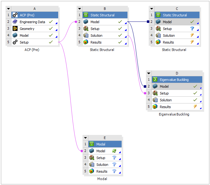 1.4.4. Multiple Load Cases and Analyses