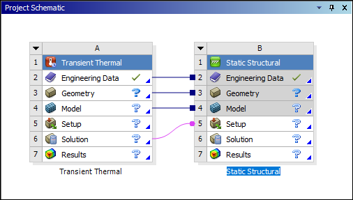 Cyclic Symmetry Analysis