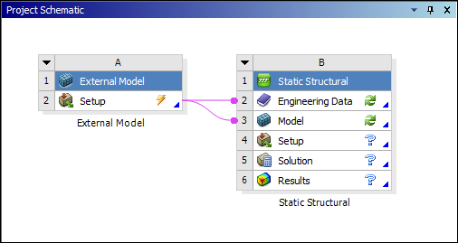Static Structural Analysis using External Model