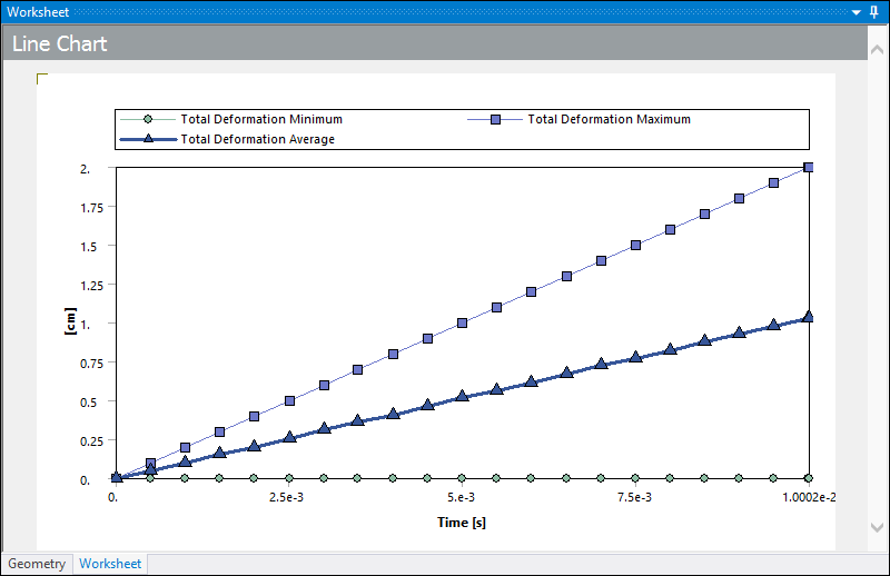 Working with Line Charts