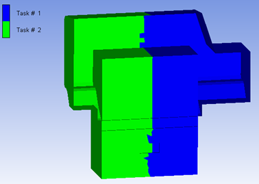 4.4. Decomposing Euler-Lagrange Coupled Problems