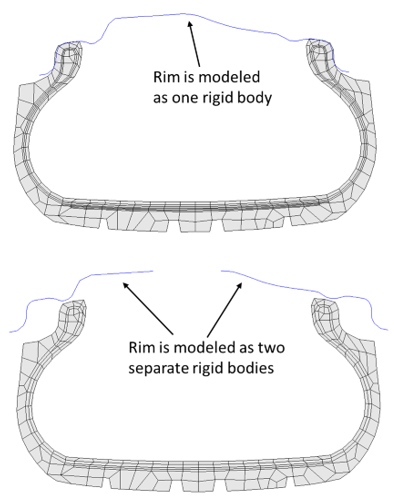 3.5. Model Contact Pairs for the Tire Cross-Section