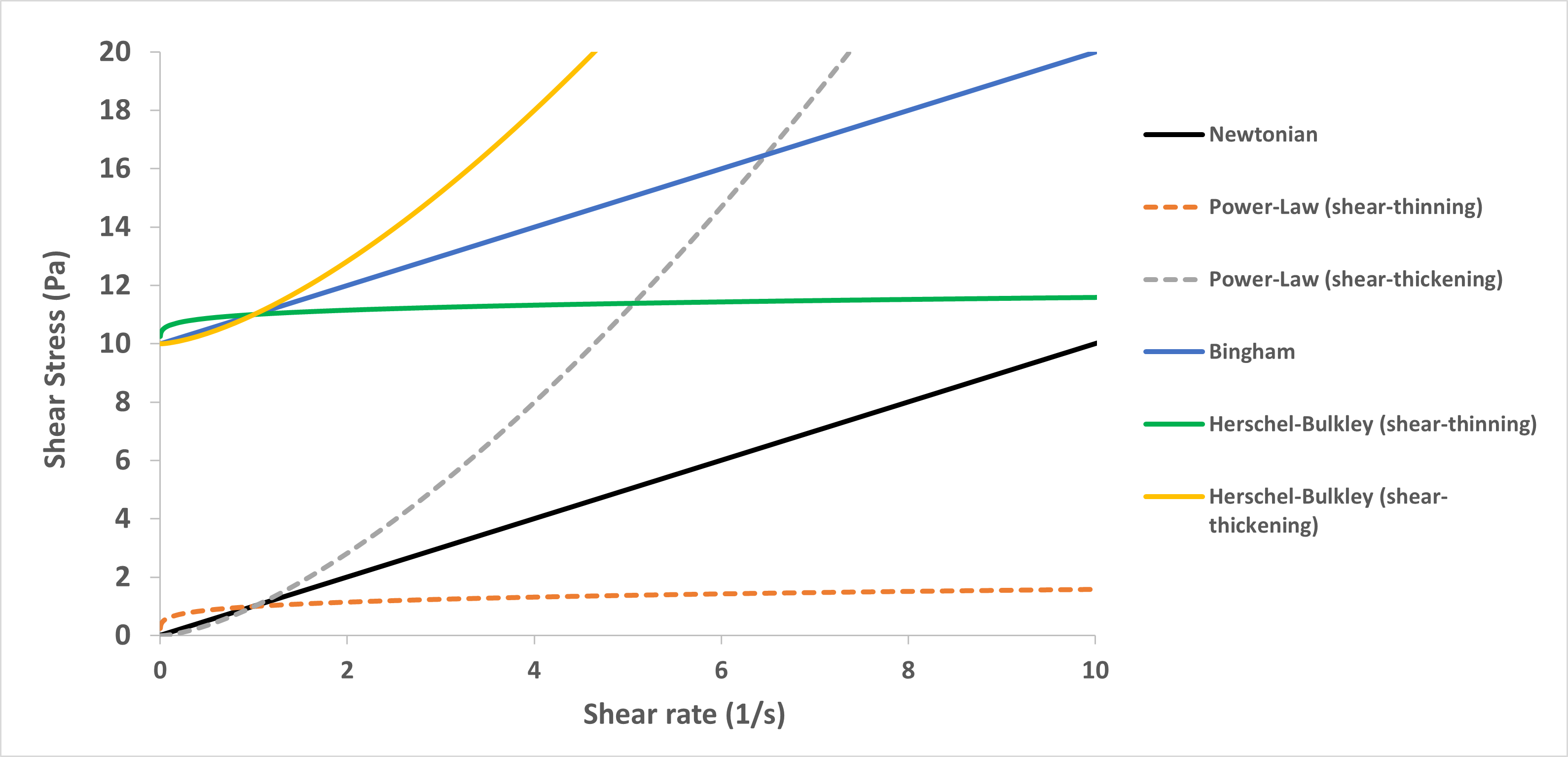 Chapter 27: SPH Non-Newtonian Models (Beta)