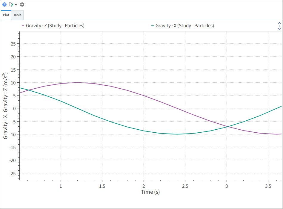 Chapter 45: Gravity Variable Module