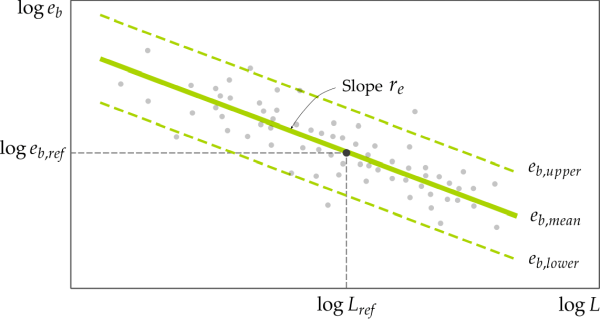 Chapter 42: TBM Breakage Model Module