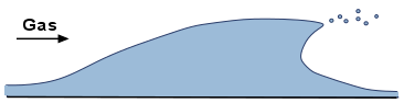14.5.20. Algebraic Interfacial Area Density (AIAD) Model