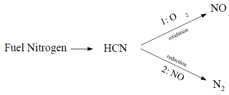 9.1.5. Fuel NOx Formation
