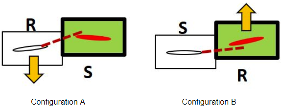 15.2. Frozen Gust / Inlet Disturbance Flow Modeling
