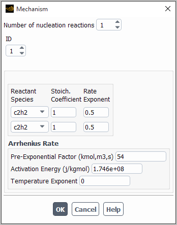 23.2. Soot Formation