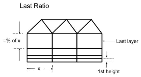 4.22. Adding Boundary Layers