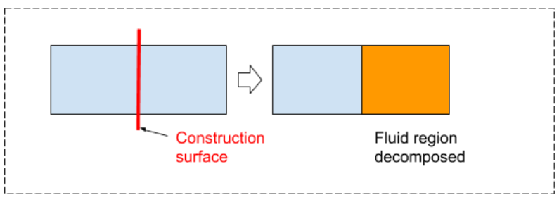 4.7. Identifying Construction Surfaces