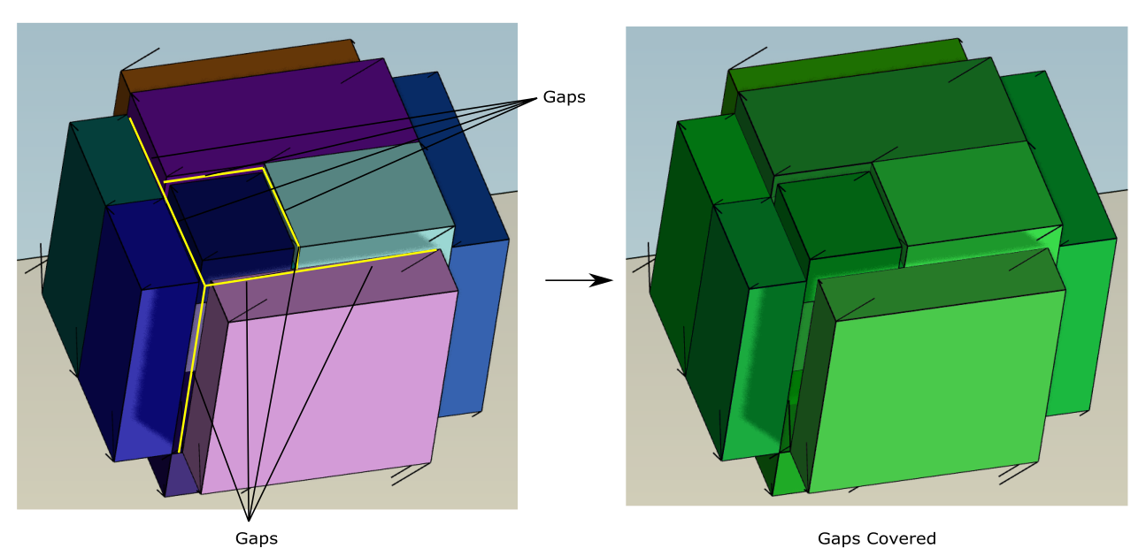 4.17. Creating Gap Covers