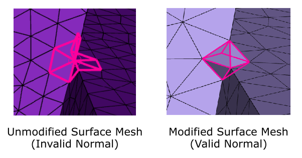 3.14. Adding Boundary Layers