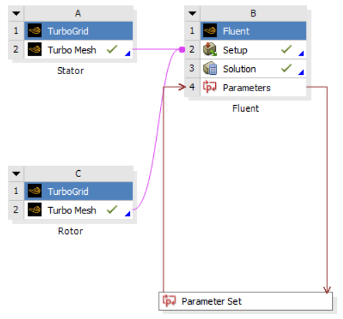 21.2. Using the Fluent Turbo Setup Workflow with TurboGrid in Workbench