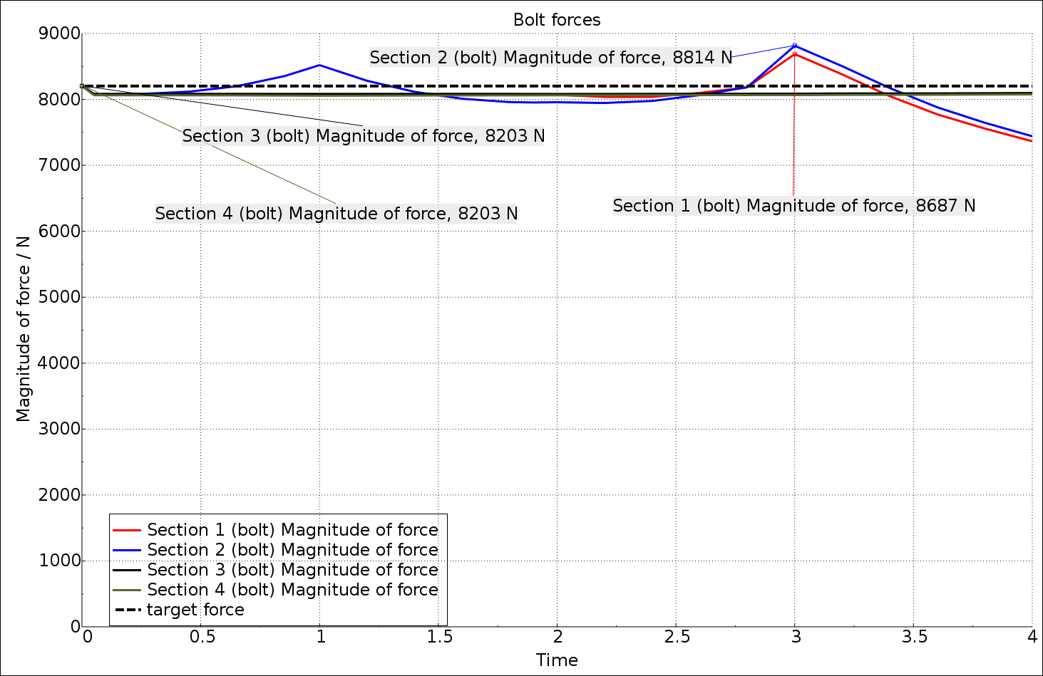 14.1. Dynamic Relaxation