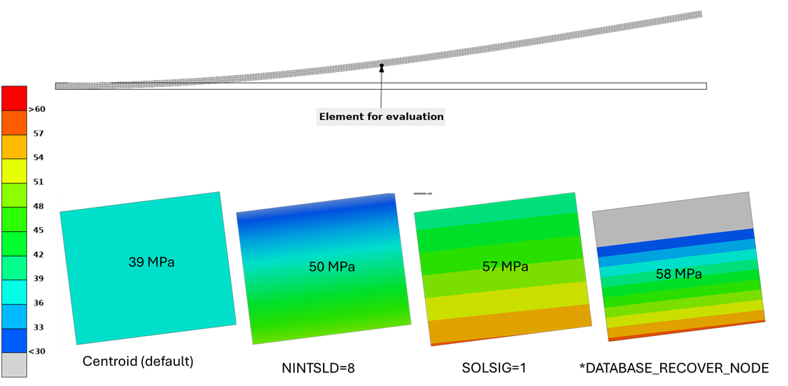 5.8. Element Integration Point Output for 3D Post-processing