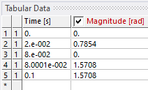 8.1.1. Rigid Body Rotation