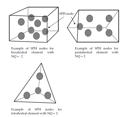 352 Adaptive Solid To Sph