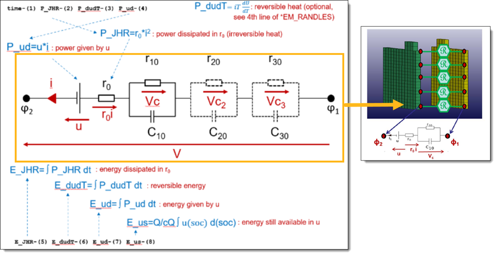9.3. Isopotential Connections and Randles Cells Results