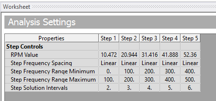 2.6. LS-DYNA Acoustics Analysis
