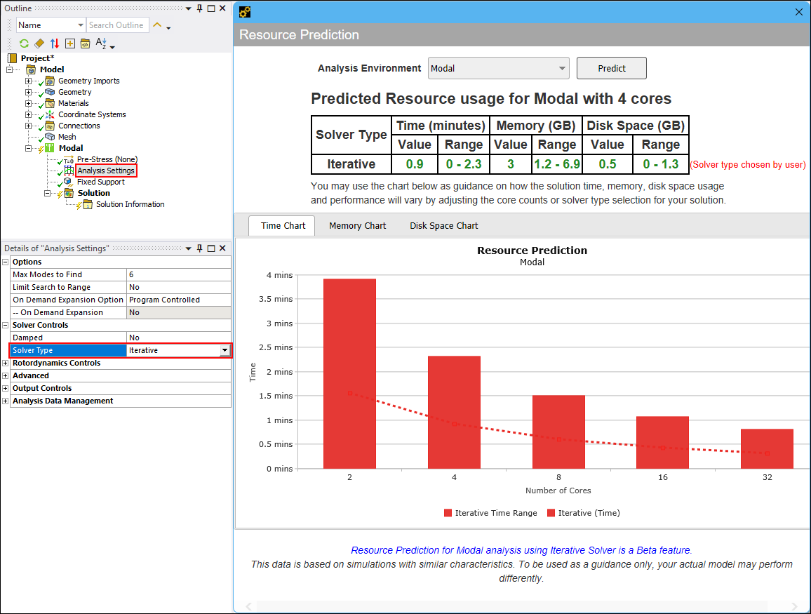 Chapter 11: Resource Prediction Support for Modal Analysis Iterative Solver