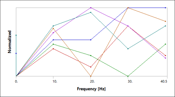 Chapter 25: Comparing Multiharmonic Results against Static Analyses