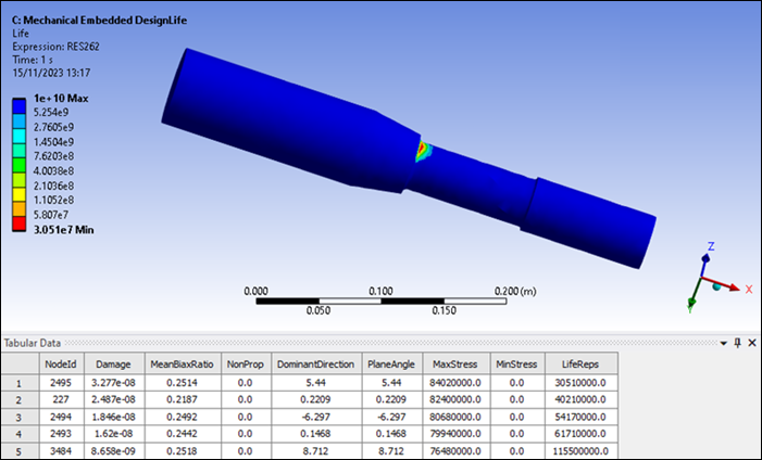 Chapter 19: Fatigue Analysis Using Named Selections for Materials ...