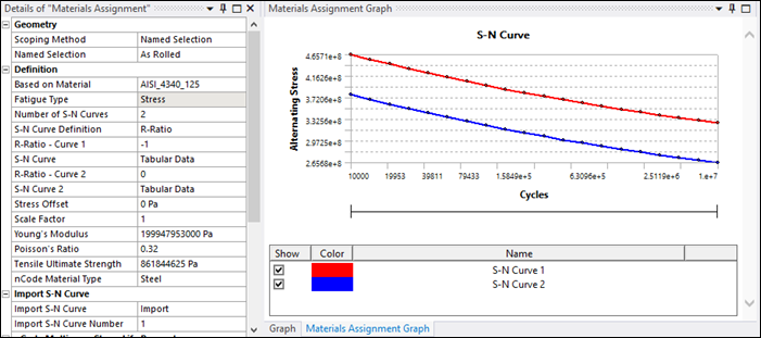 Chapter 19: Fatigue Analysis Using Named Selections for Materials Assignment