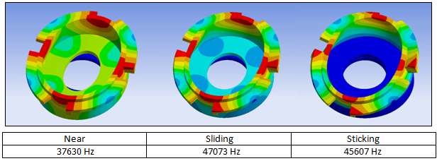 Chapter 4: Cyclic Symmetry Analysis of Rotor and Brake Assembly