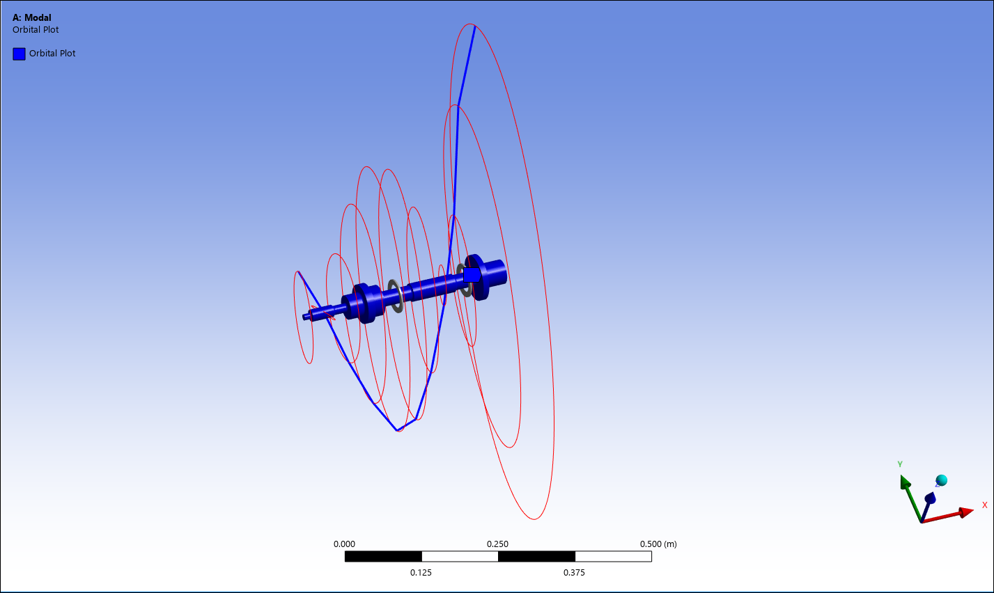 Chapter 32: Orbital Plots Using the Rotordynamics Add-on
