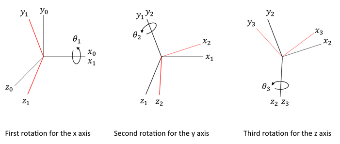2.2. Position and Orientation of a Coordinate System in a Space